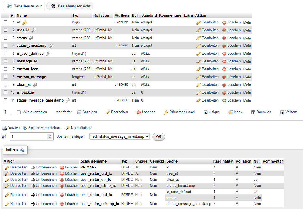 Sqlstate 23000 Integrity Constraint Violation 1062 Duplicate Entry 0 For Key Ocuser