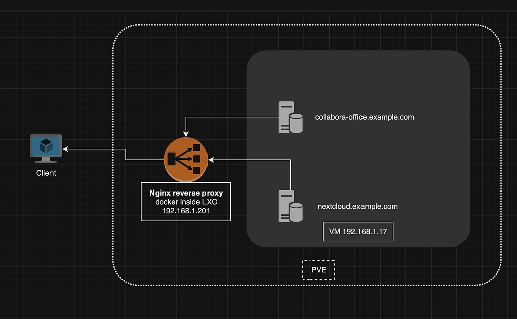 Unauthorised WOPI host - 📄 Office - Nextcloud community