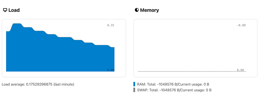 Memory usage shows no data on Administration Settings / System page - ℹ️ Support - Nextcloud ...