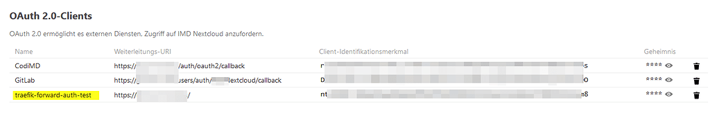 Nextcloud as OAuth2-Provider for any Traefik Forward-Auth possible ...